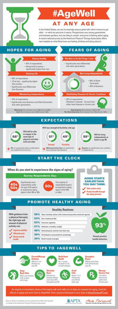 Infographic: American’s Attitudes on Aging - Fabrication Enterprises