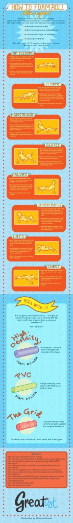 Infographic: How to Foam Roll like a Pro - Fabrication Enterprises